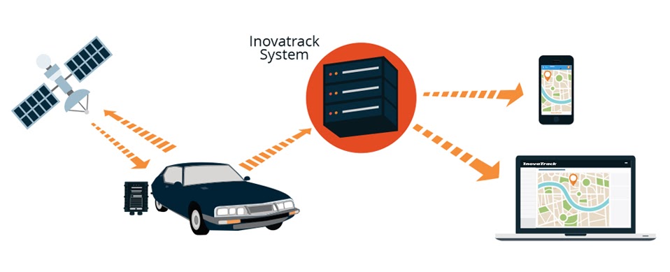 Cara Kerja GPS TRACKING