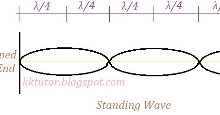 KKMishra's Tutorials: Solutions to Problems on "WAVE MOTION AND WAVES ON A STRING" - H C Verma's ...