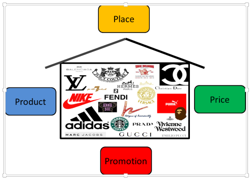 LUXURY OUTLET DEVELOPMENT STRATEGY OF CHESHIRE OAKS | Finance Wiki