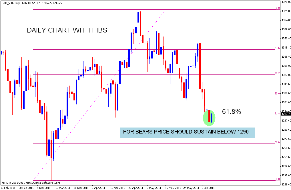 Stock Market Chart Analysis: ES chart with a possible reversal setup