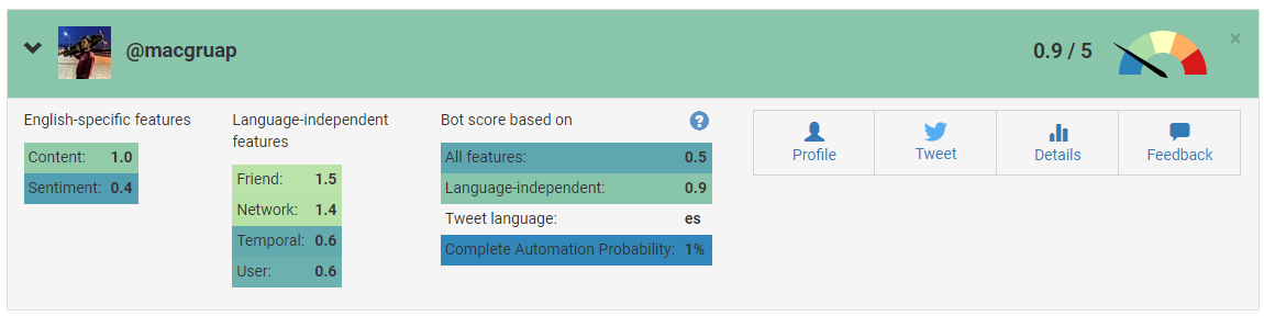 Cazando bots en Twitter con Botometer