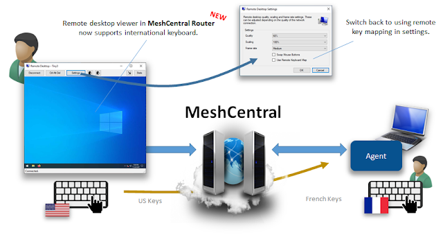 MeshCentral - Mobile Remote Desktop, Maintenance Mode, International ...