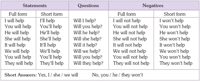 Basic English course