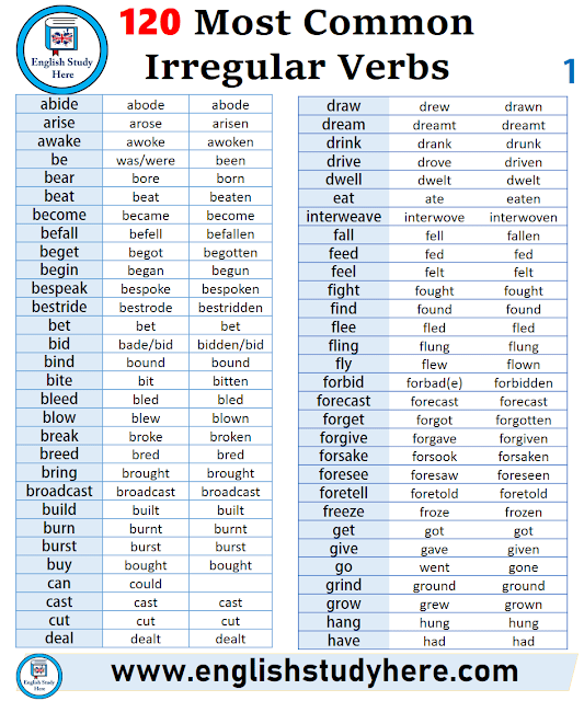 Friday 5th June ENGLISH Do it Now Irregular Verbs