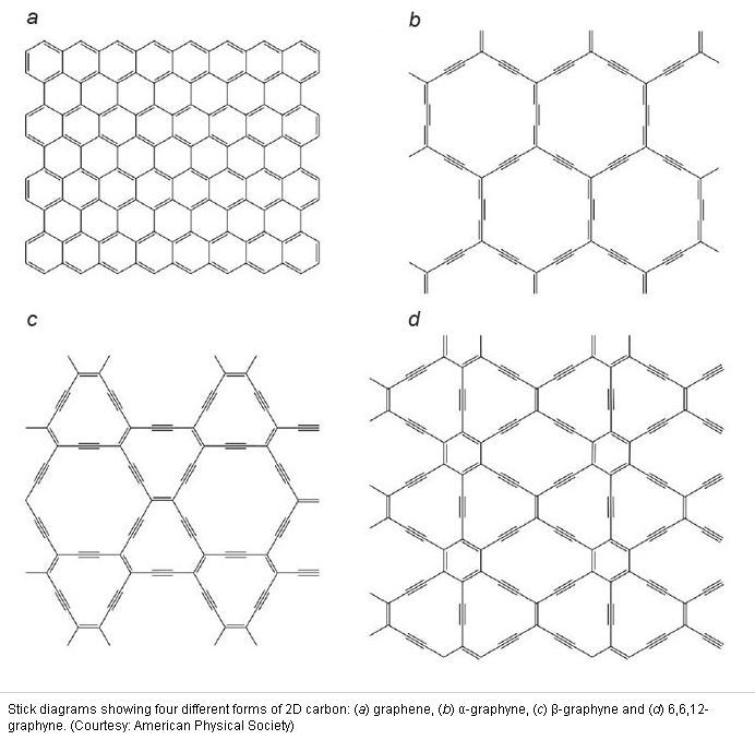 I noticed our toilet roll was made of graphene... : r/chemistry