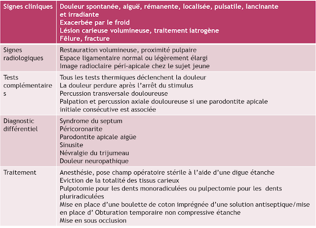 LES URGENCES EN ODONTOLOGIE CONSERVATRICE/ ENDODONTIE ~ Librairie ...