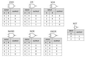 Sistem Digital C: Generic Array Logic