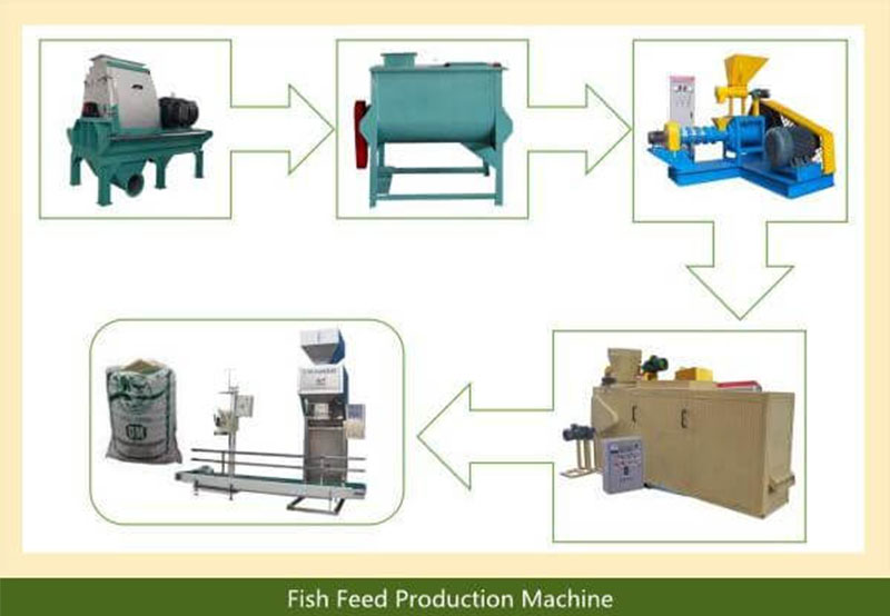 Local Raw Materials For Fish Feed In Nigeria