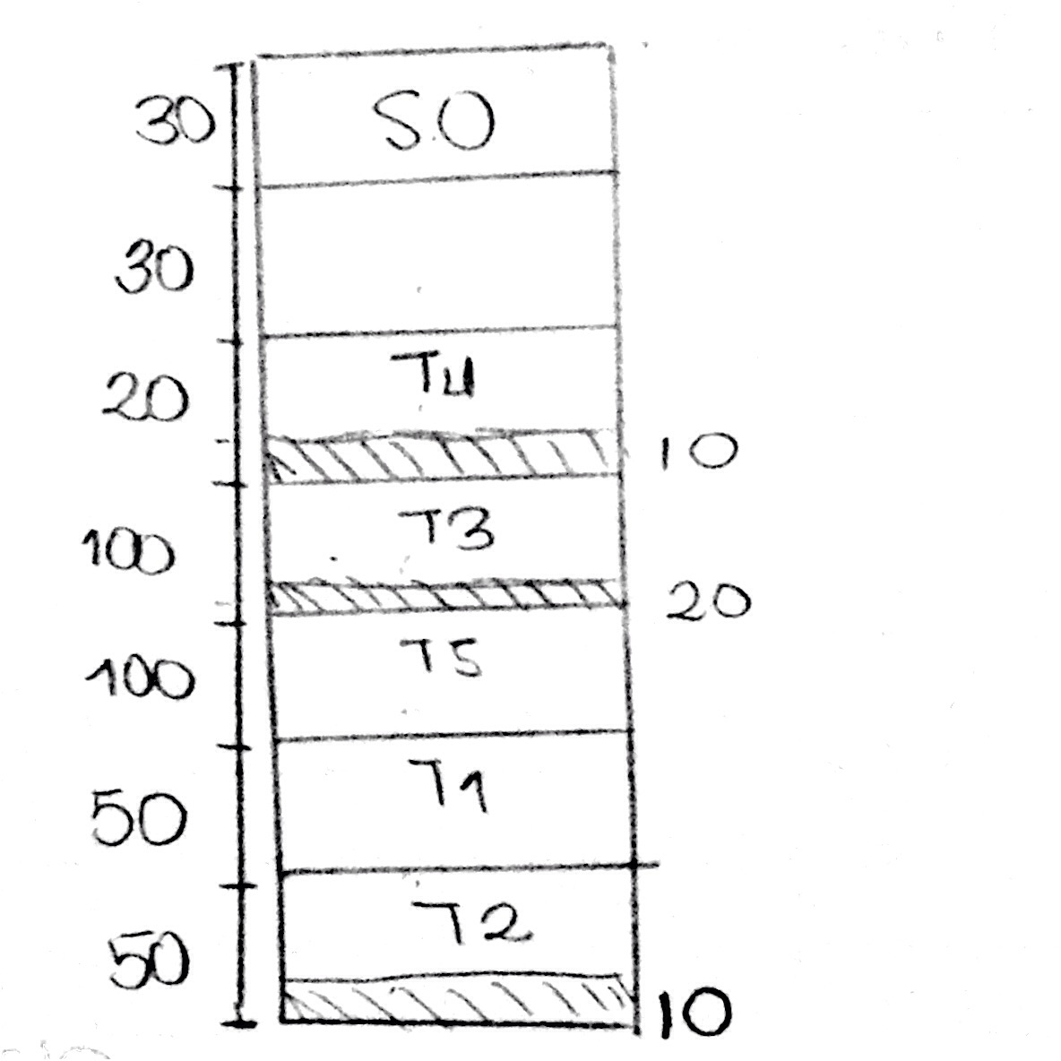 Sistemas Operativos: Tecnicas de Asignacion de Memoria