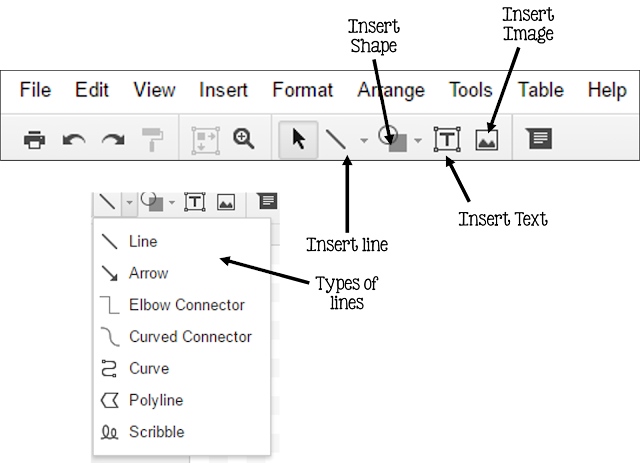 Using Google Drawings in the Primary Classroom - The Primary Punchbowl