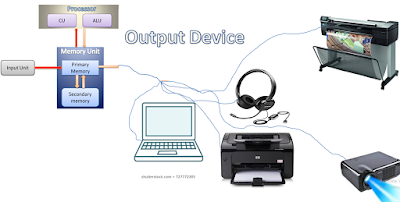 Output Device | monitor | Projector