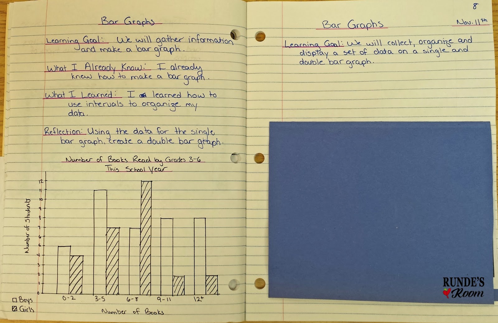 Math Journal Sundays - Bar Graphs | RUNDE'S ROOM
