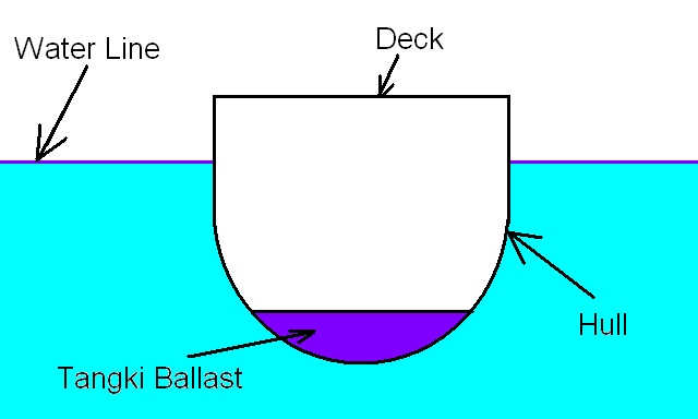 Cara Mengetahui Jumlah Air Ballas - Dimensi pelaut