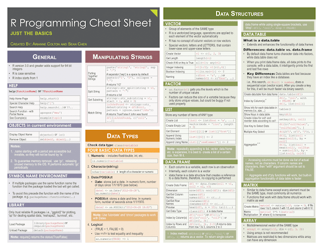 AI and Machine Learning: R Programming Cheat Sheet (the basics)