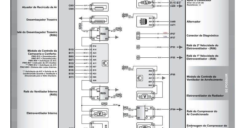 ** Epaul Auto Elétrica : Esquema elétrico Onix e Prisma 1.0 e 1.4 flex 2015 em diante.