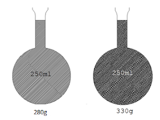 PHYSICS : DENSITY AND RELATIVE DENSITY