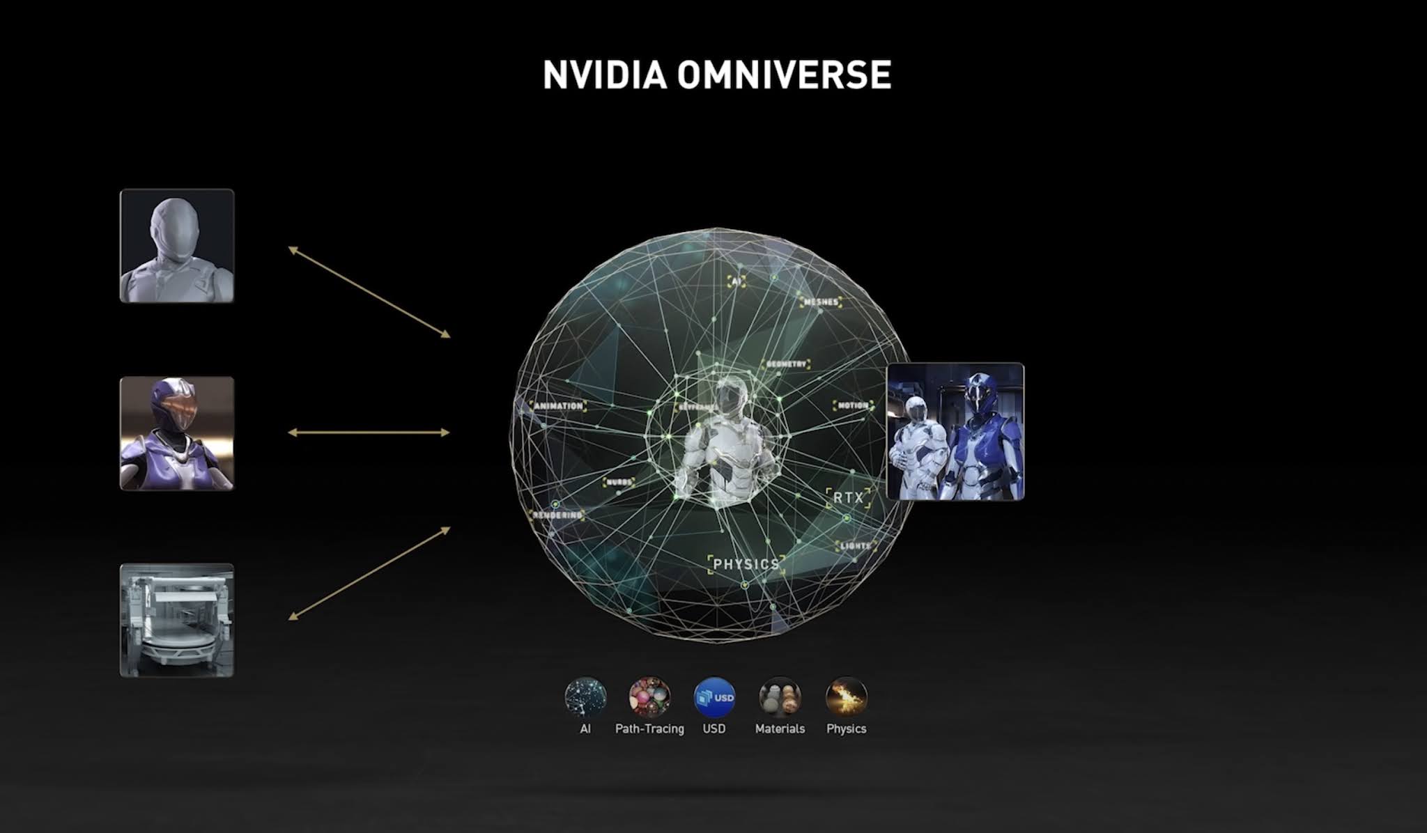 Nvidia Omniverse，一個指向 Metaverse 元宇宙的實現