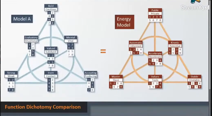 Sedecology - a blog about socionics: Model G and How To Fix It