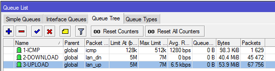Simple Queue, HTB, dan Queue Tree ~ Roomedia