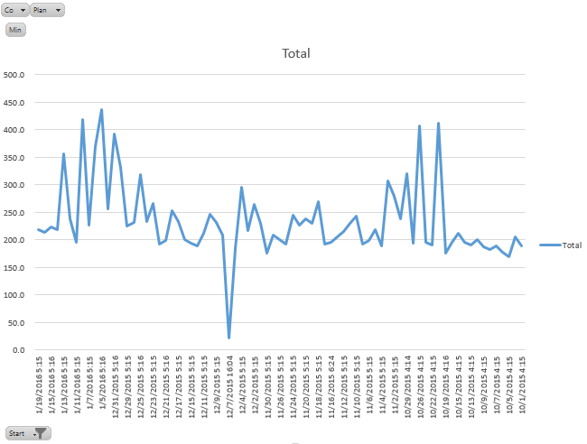 The Dynamics AX Experience: Master Planning Performance - the ...