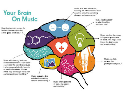ENNAM TALES: HOW MUSIC AFFECTS OUR BRAIN