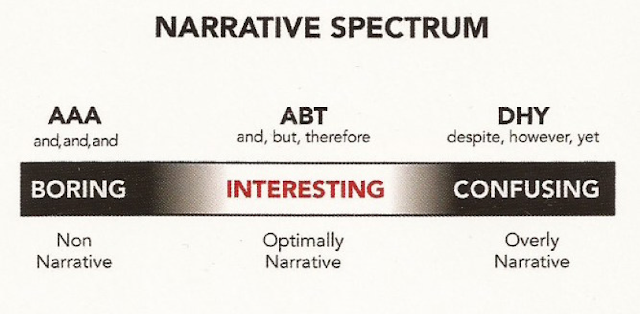Houston, tenemos una historia (III)