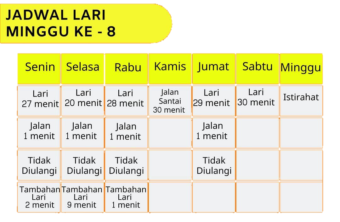 Jadwal Latihan Lari 8 Minggu Untuk Pemula
