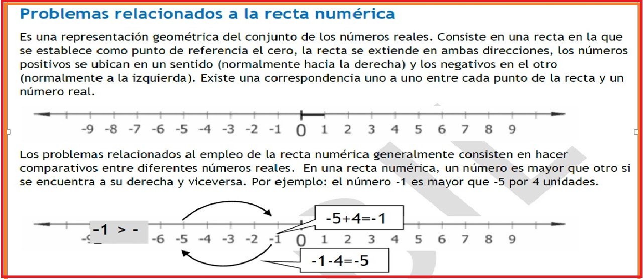 ALGEBRA: Problemas Recta Numérica