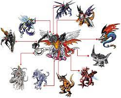 A origem da espécie Chimairamon