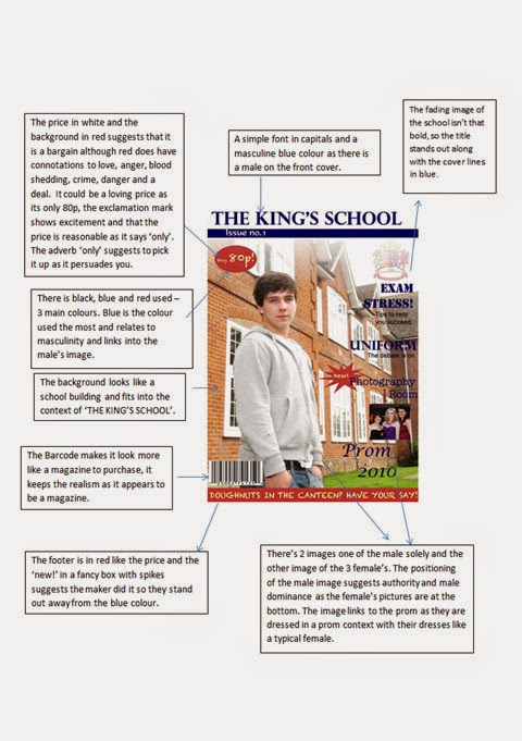A Level Media Studies: Annotated magazines