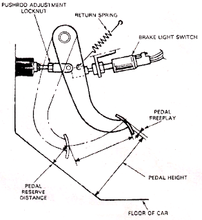 Mechanical Technology: Brake System