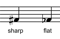 Learn Music Theory:: Sharps, Flats, & Enharmonics