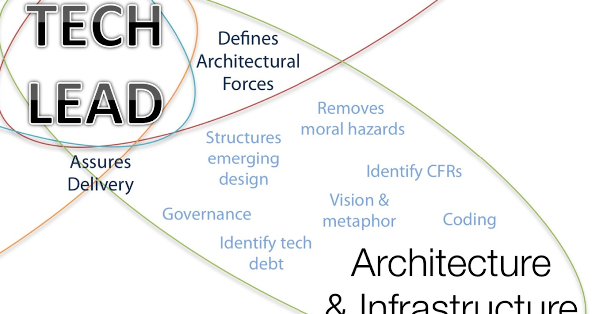 How to Grow Architecture & Infrastructure (Be a Well Rounded Technical ...