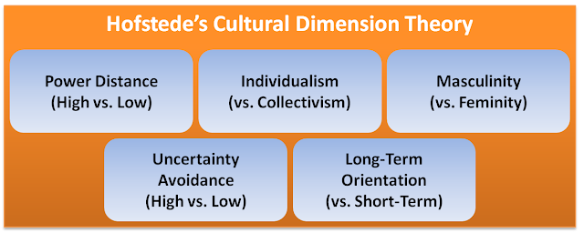 Models, Frameworks and Theories for Your Alternative References ...