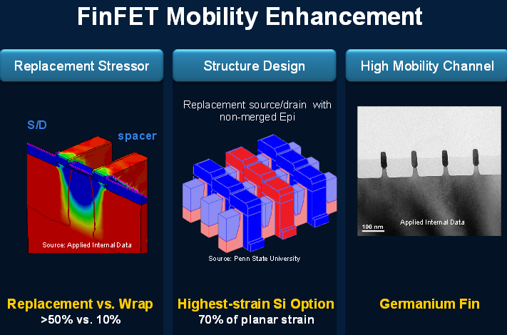 Applied Materials roadmap to 3 nanometers through precise control of ...
