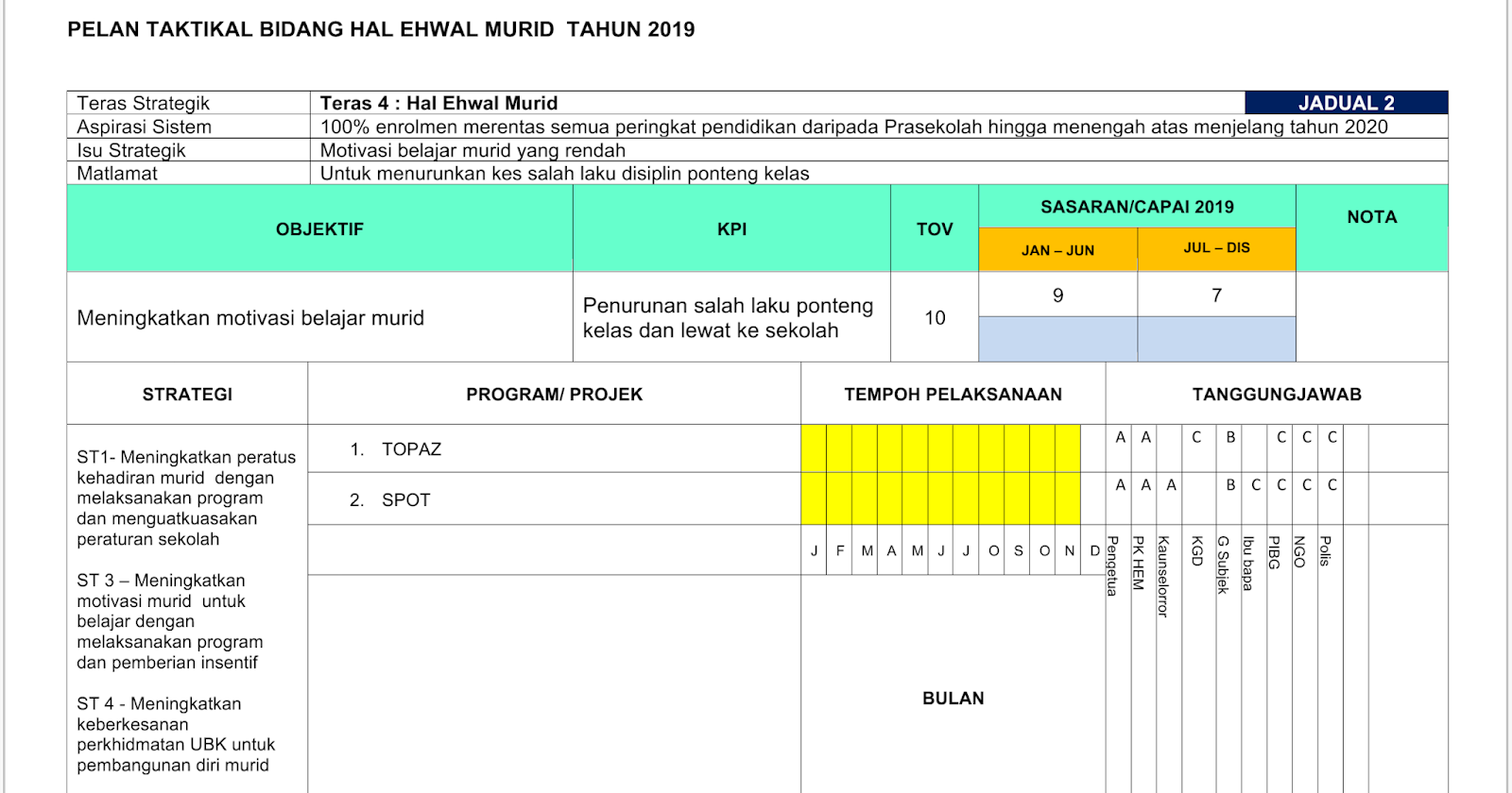 Perancangan Strategik Unit Bimbingan Kaunseling 2019-2021 - GURU KAUNSELING NURHAIZA CHE MAT