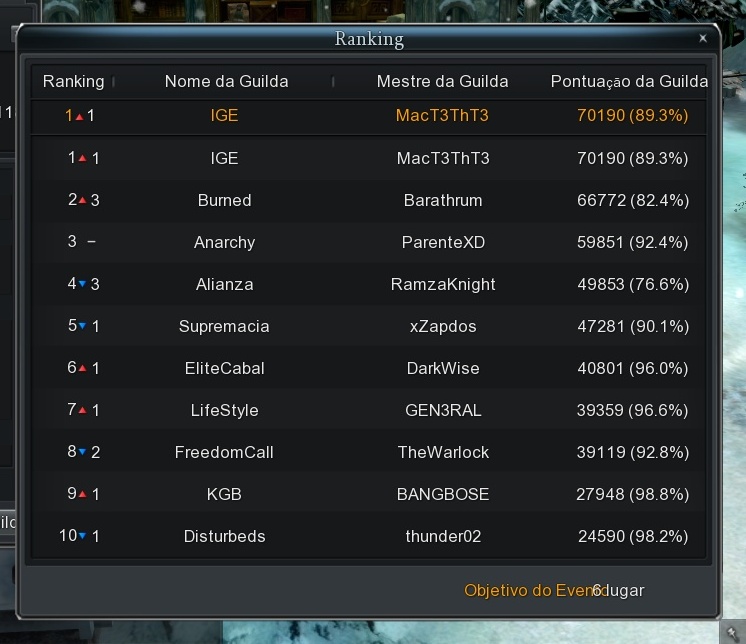 Guild IGE: Ranking de Guildas Cabal Online