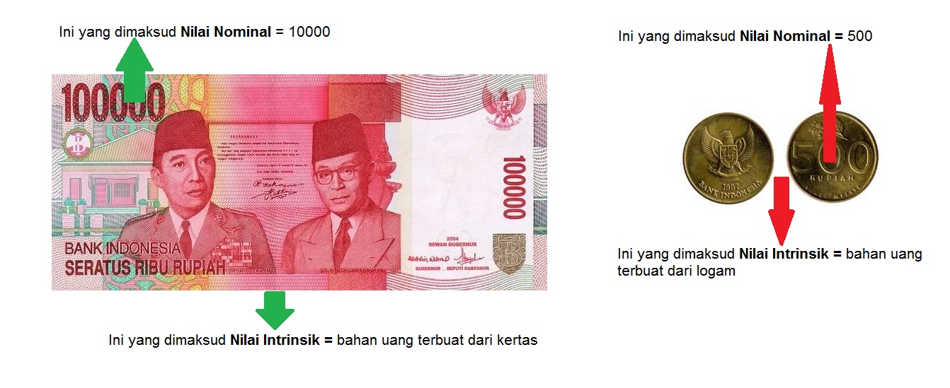 Sejarah Uang | Ilmu Pengetahuan Sosial SD Al-Ikhlash Lumajang