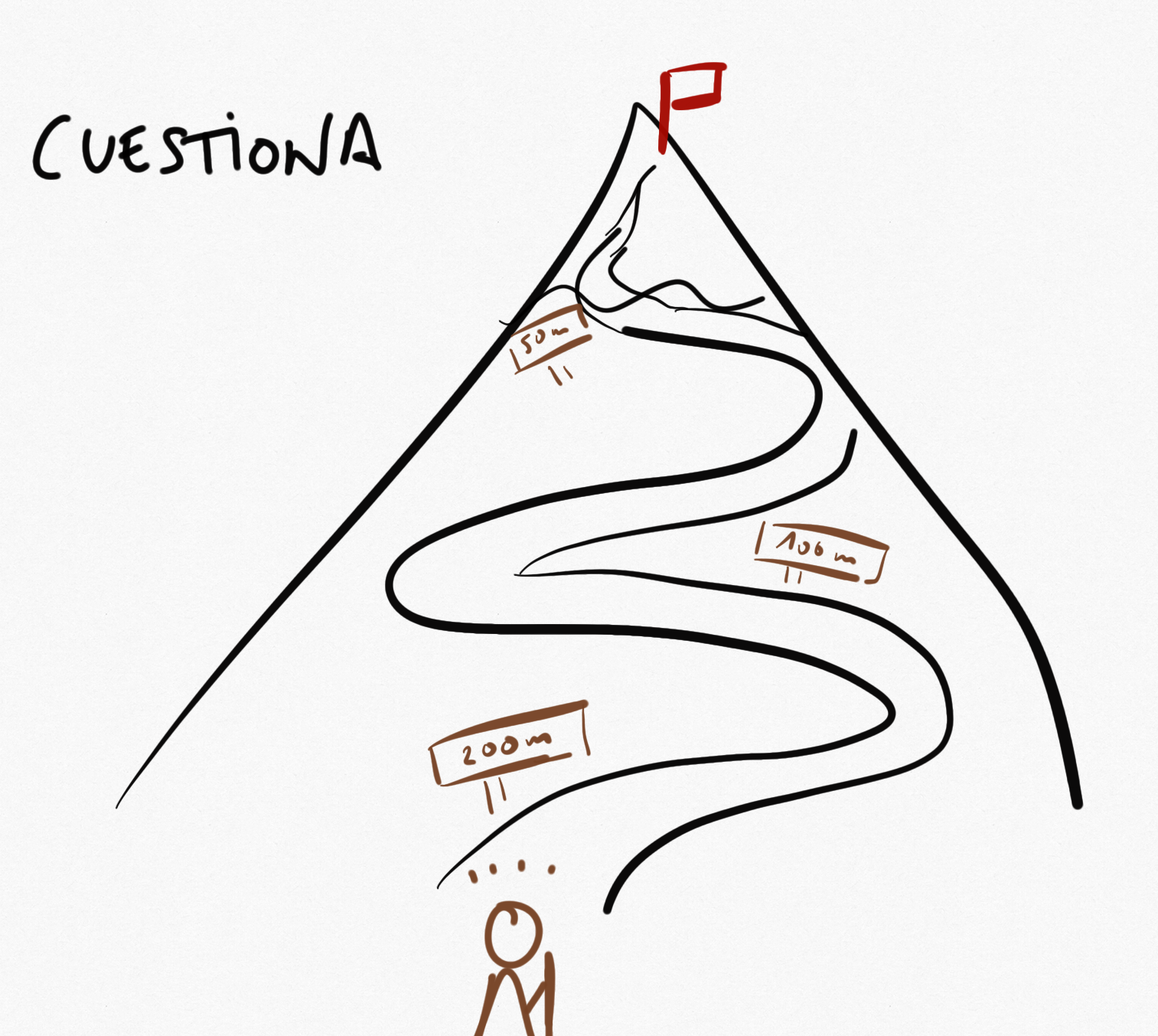 MELC: Las buenas preguntas