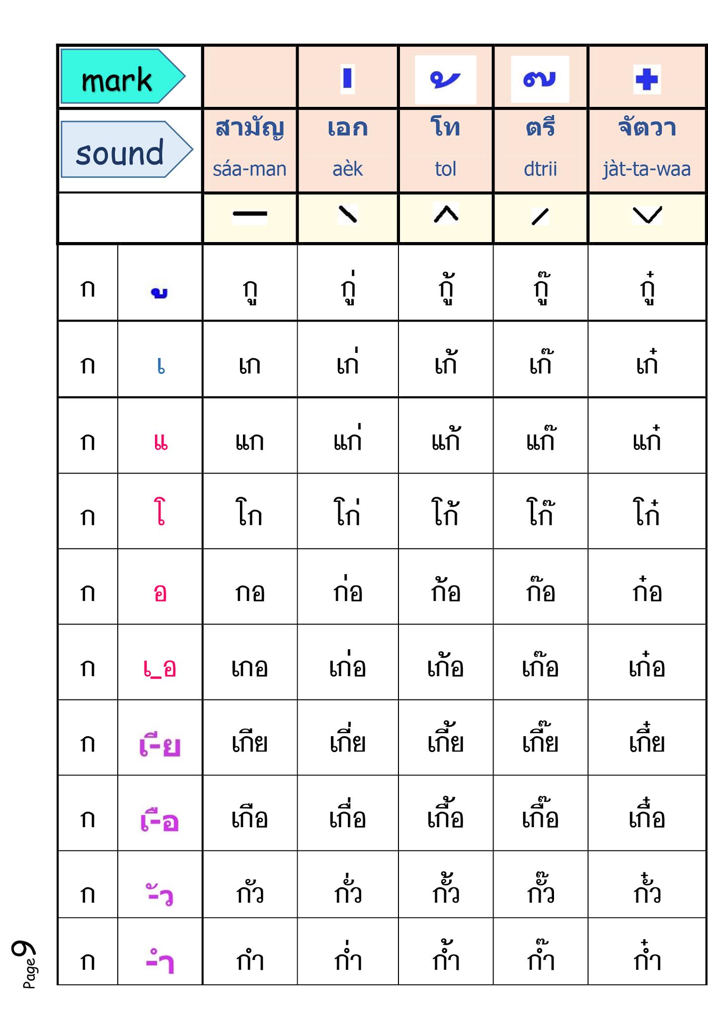 Singapore Learn Thai: THAI GCE O-LEVEL