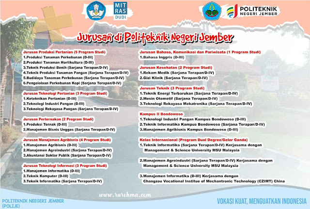 Politeknik Negeri Jember (Polije) – Perguruan Tinggi Vokasi dengan ...
