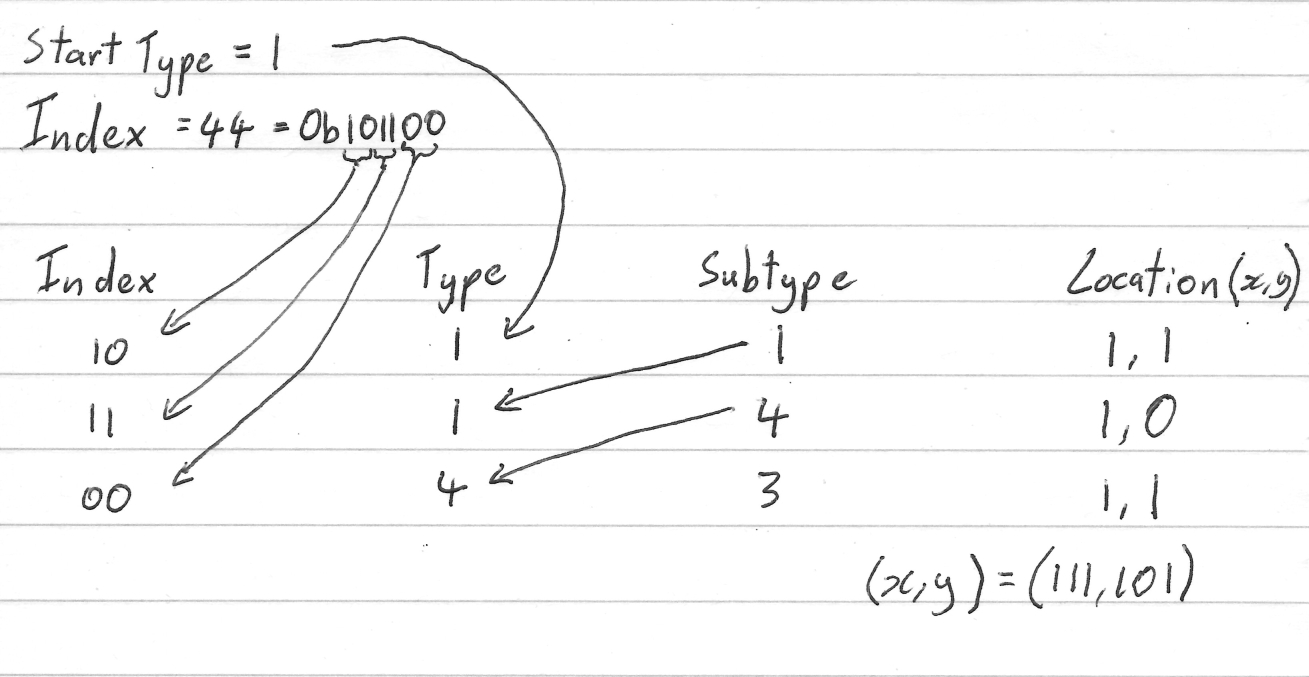 Grant Trebbin: Hilbert Curve Generation With Lookup Tables