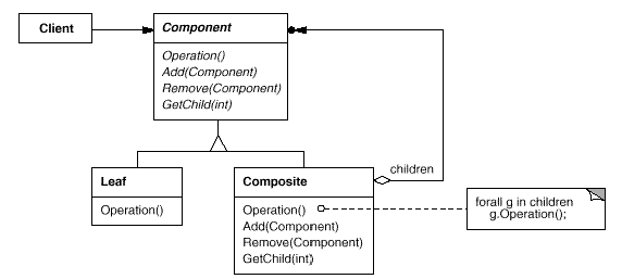 Object Oriented Programming - Design Patterns | Witspry Tech-novate