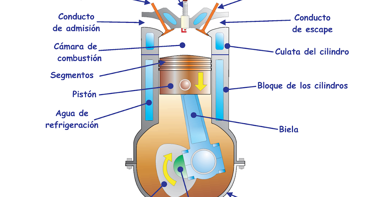 El Maquinante: Motor de Explosión de Cuatro Tiempos y de Dos Tiempos