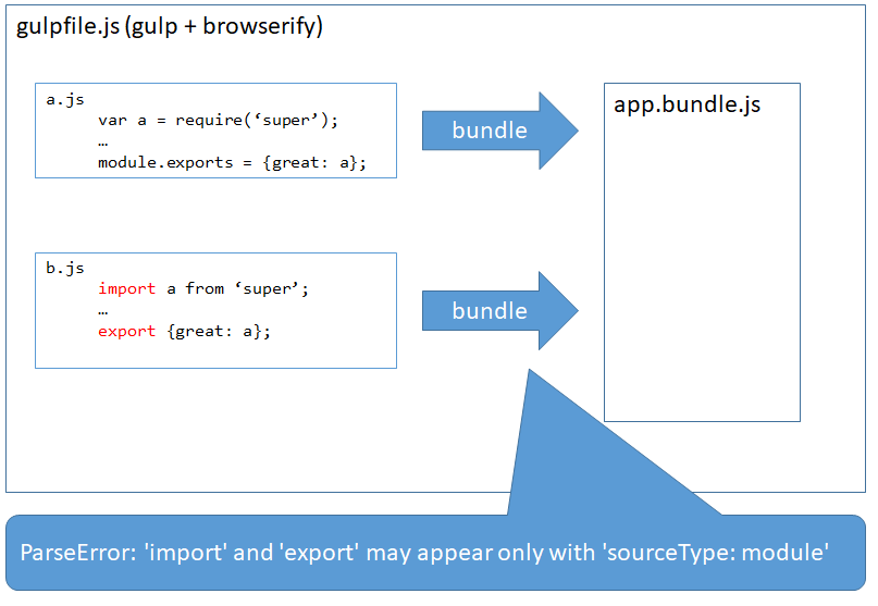 DD開発ROOM: browserify の ParseError はどこから来るのか