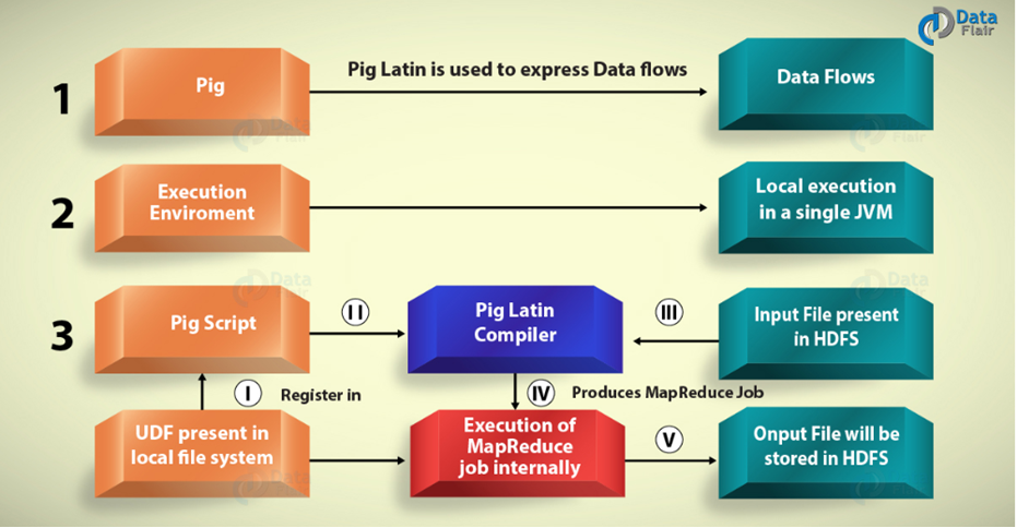 Arun Manglick - Big Data
