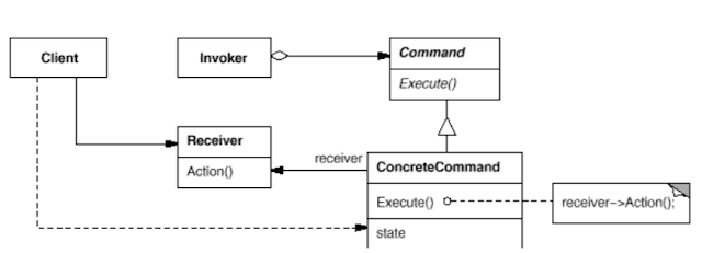Source Code Examples