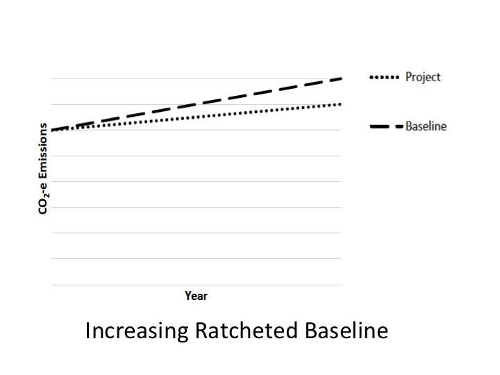 Carbon Coalition Against Global Warming: BOTTOMLINE is the baseline