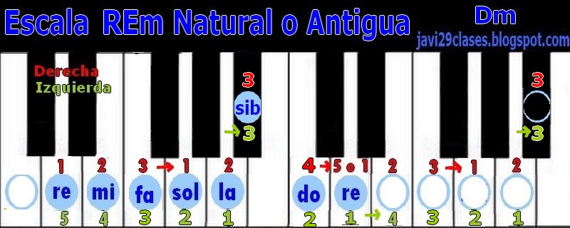 Piano: Escalas Menores Naturales o Antiguas (Digitación) | Clases simples de Guitarra y Piano ...