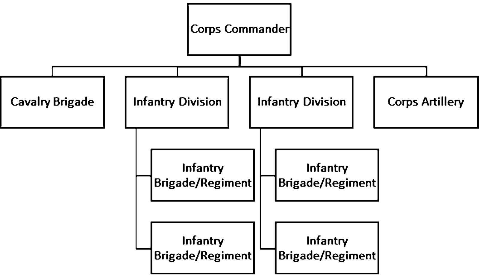 Wargaming Miscellany: Organising my collection of Napoleonic figures ...